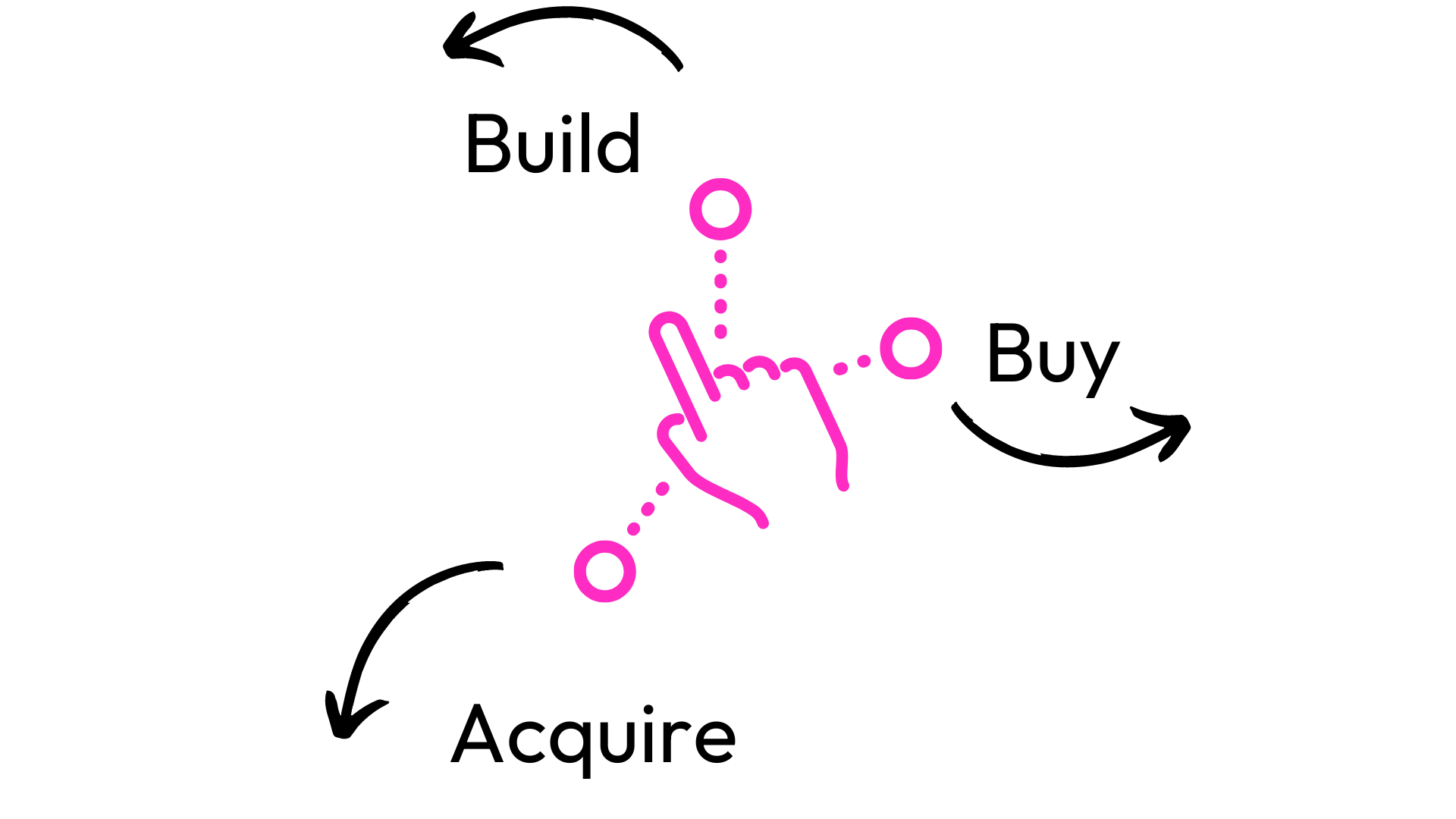 ActivateStaff - Should My Agency Be Using a Staffing Platform?