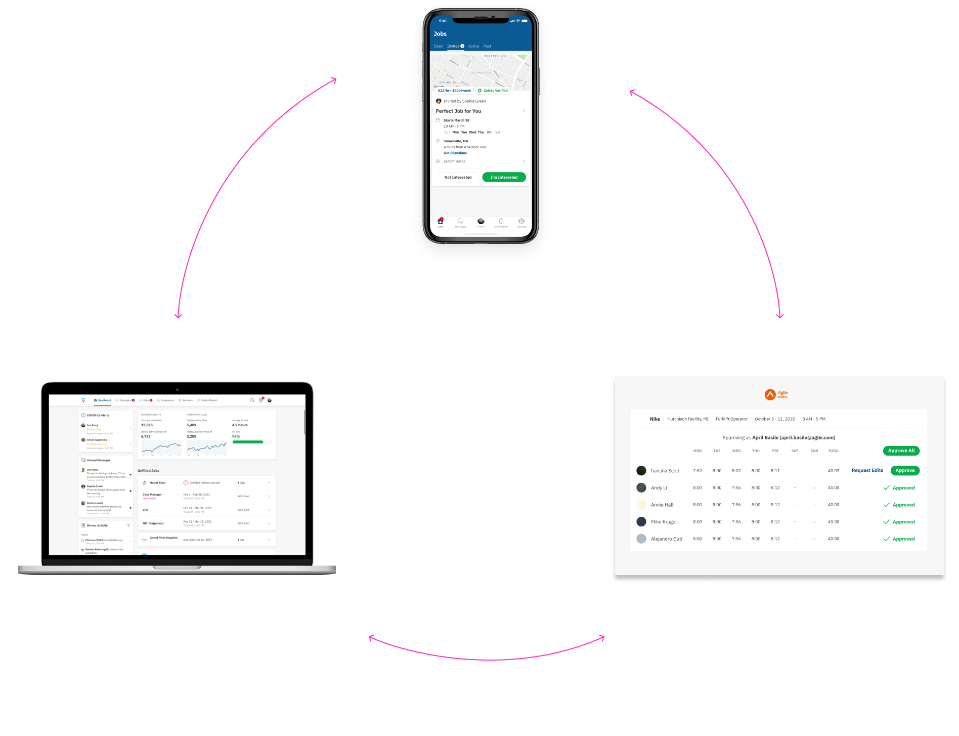 Staffing Platform Suite - ActivateStaff