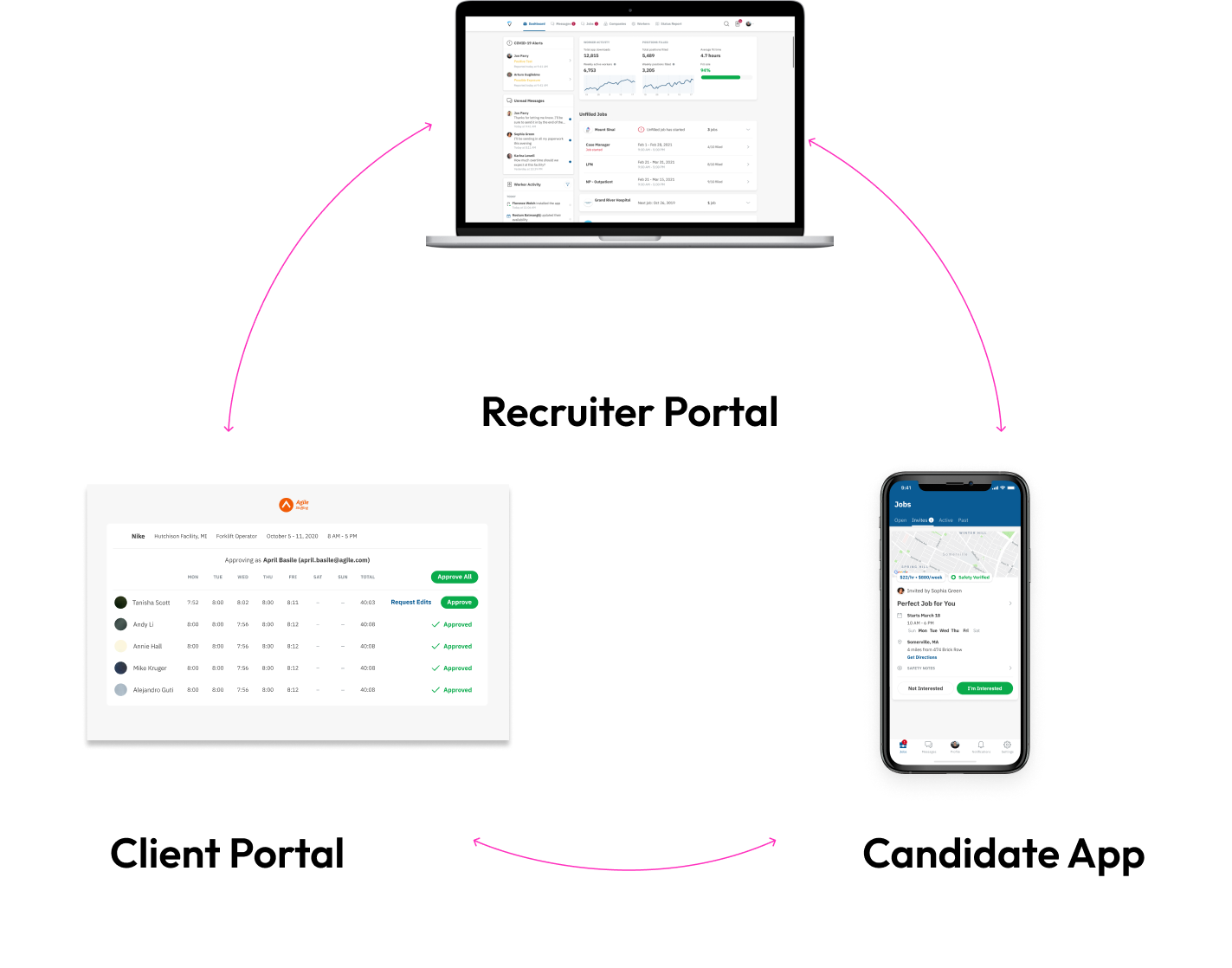 ActivateStaff - Mobile Staffing Platform