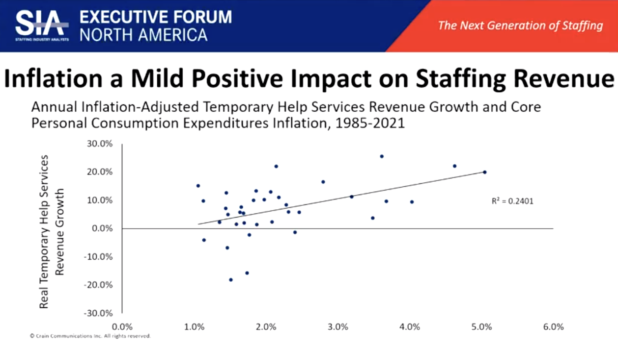 ActivateStaff - SIA 2023 ExecForum Recap: Three Notable Takeaways