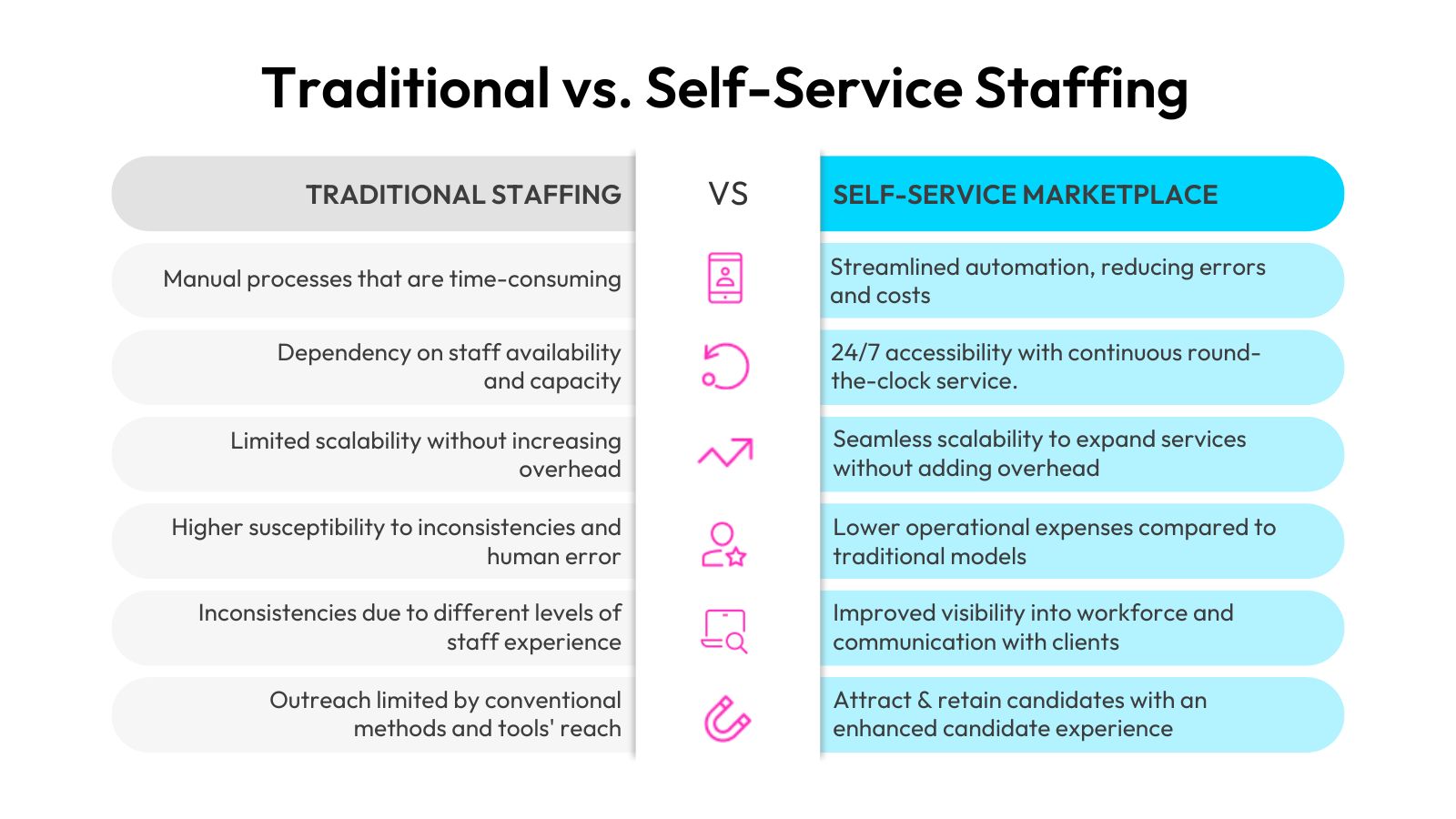 ActivateStaff - Traditional Staffing vs. Mobile Talent Marketplaces